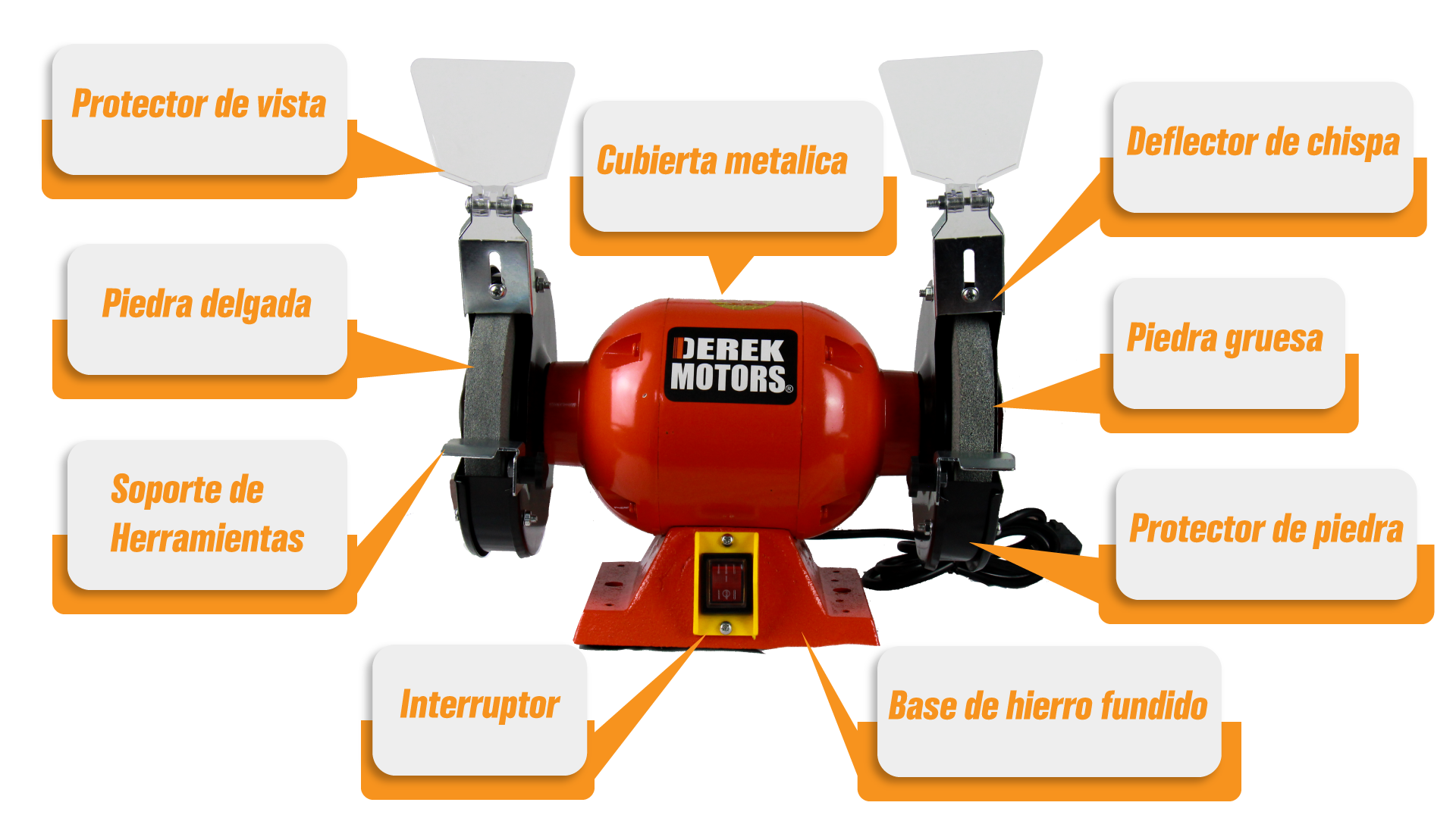 ¿Qué es una esmeriladora? Partes y tipos de esmeriles - Power Acoustik